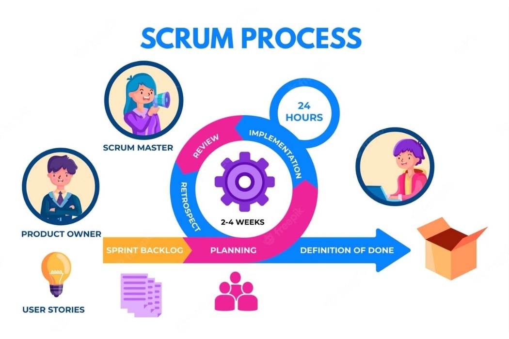 Scrum: qué es, cómo funciona y mejora el trabajo en equipo